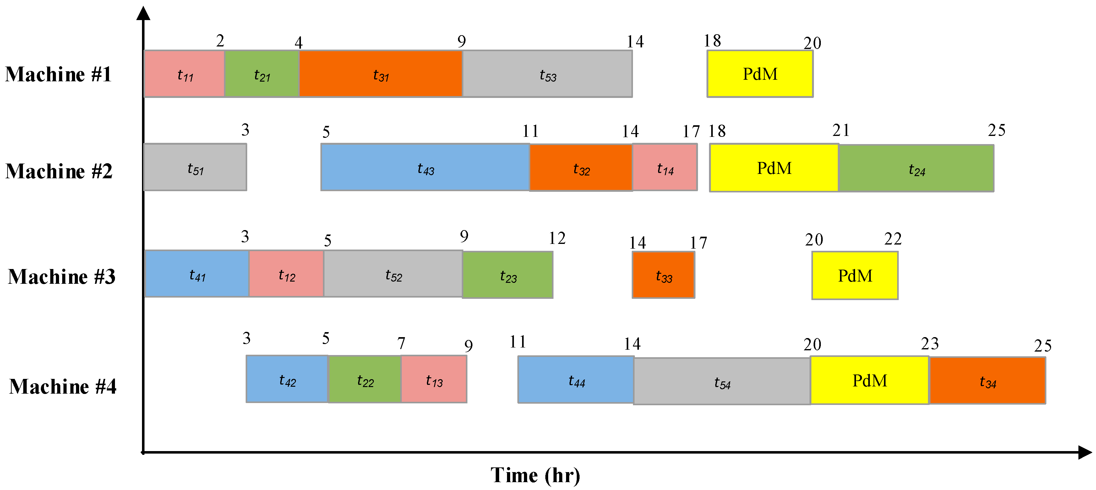 An Internet-of-Things-Based Dynamic Scheduling Optimization Method for Unreliable Flexible ...
