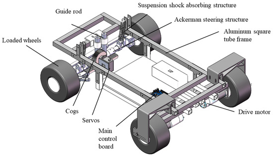 Research on Running Performance Optimization of Four-Wheel-Driving ...