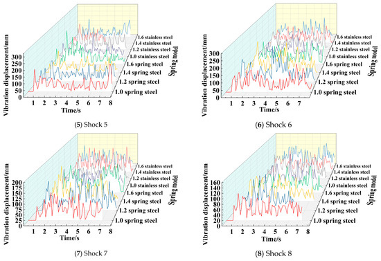 Research on Running Performance Optimization of Four-Wheel-Driving ...
