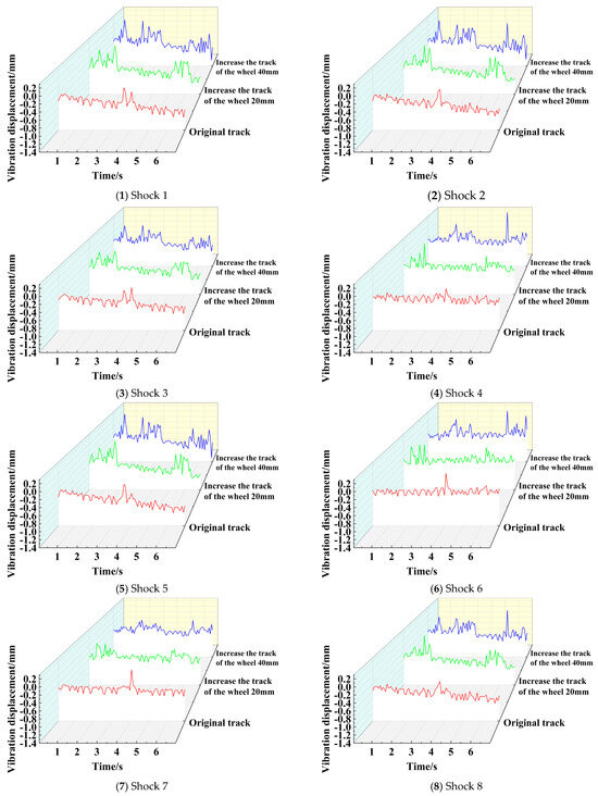 Research on Running Performance Optimization of Four-Wheel-Driving ...