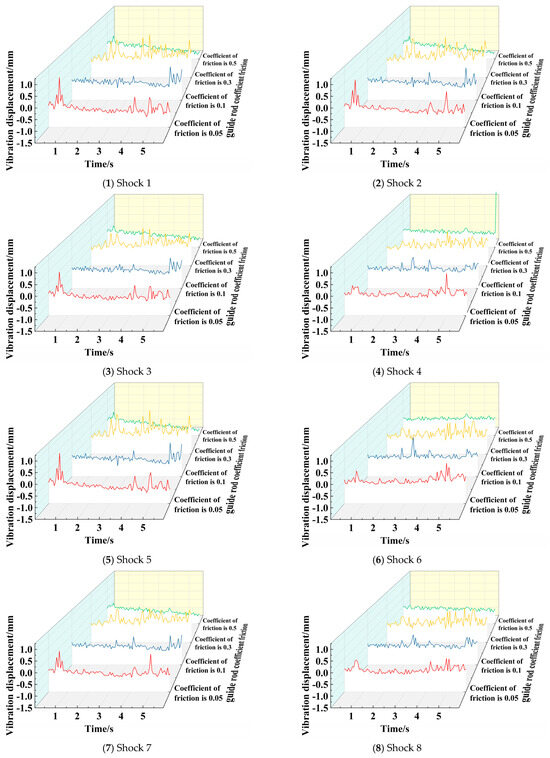 Research on Running Performance Optimization of Four-Wheel-Driving ...