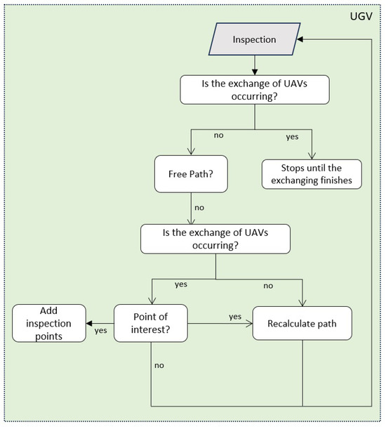 Machines | Free Full-Text | Heterogeneous Multi-Robot Collaboration for Coverage Path Planning ...