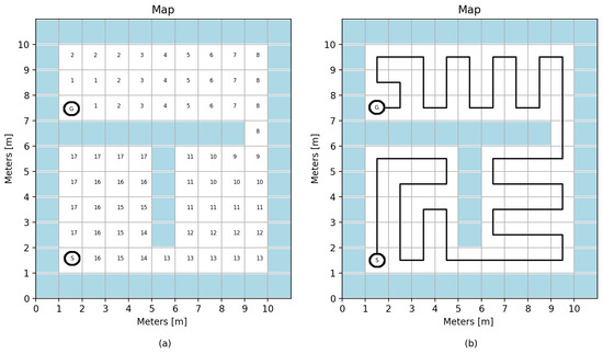 Machines | Free Full-Text | Heterogeneous Multi-Robot Collaboration for ...