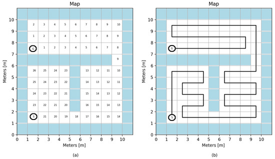 Machines | Free Full-Text | Heterogeneous Multi-Robot Collaboration for Coverage Path Planning ...