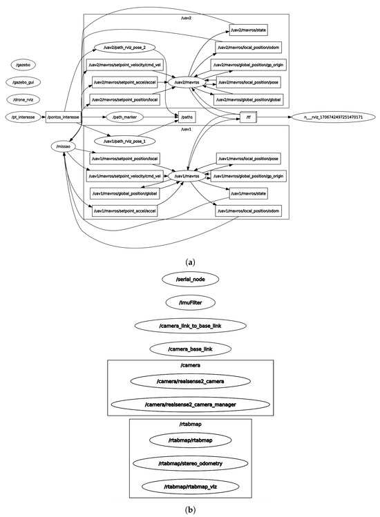 Machines | Free Full-Text | Heterogeneous Multi-Robot Collaboration for Coverage Path Planning ...
