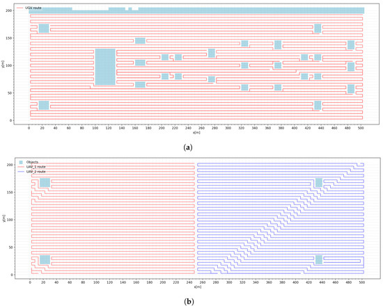 Machines | Free Full-Text | Heterogeneous Multi-Robot Collaboration for Coverage Path Planning ...