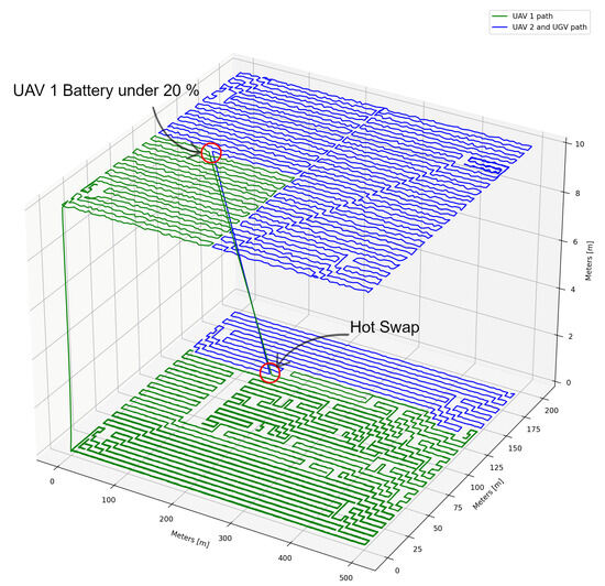 Machines Free Full Text Heterogeneous Multi Robot Collaboration For 