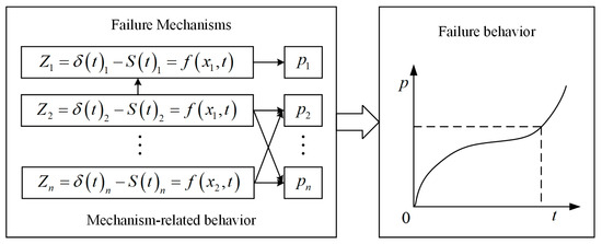 A Structural Reliability Analysis Method Considering Multiple Correlation Features