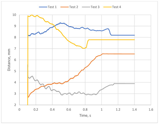 Novel Gesture-Based Robot Programming Approach with the Ability of Code ...