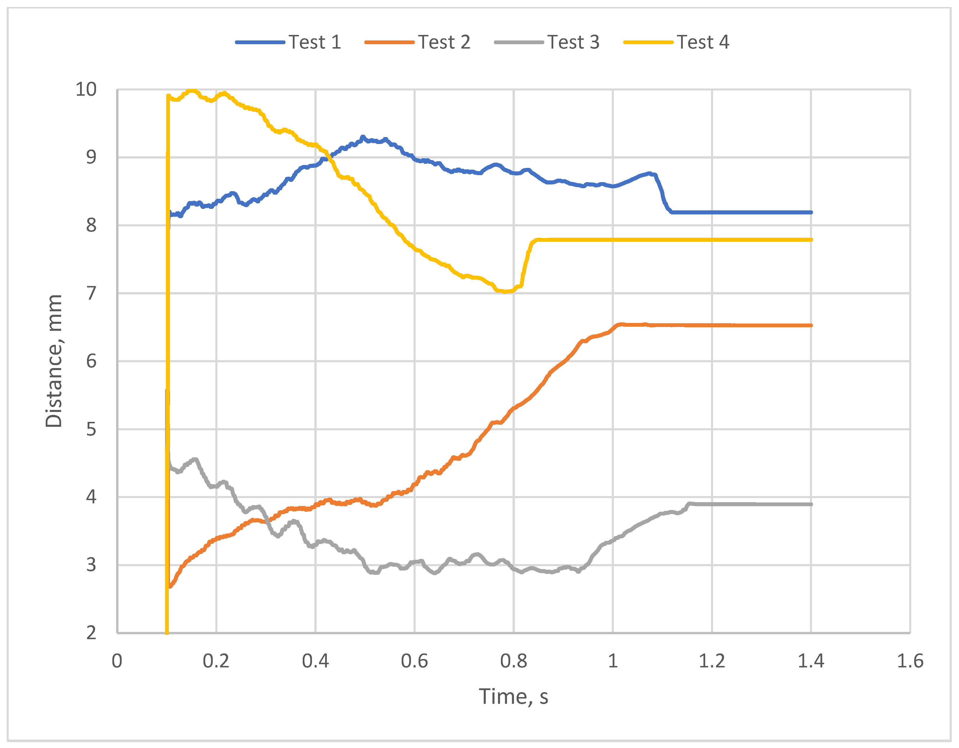 Novel Gesture-Based Robot Programming Approach with the Ability of Code Reuse