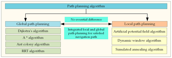 Applications of Autonomous Navigation Technologies for Unmanned ...