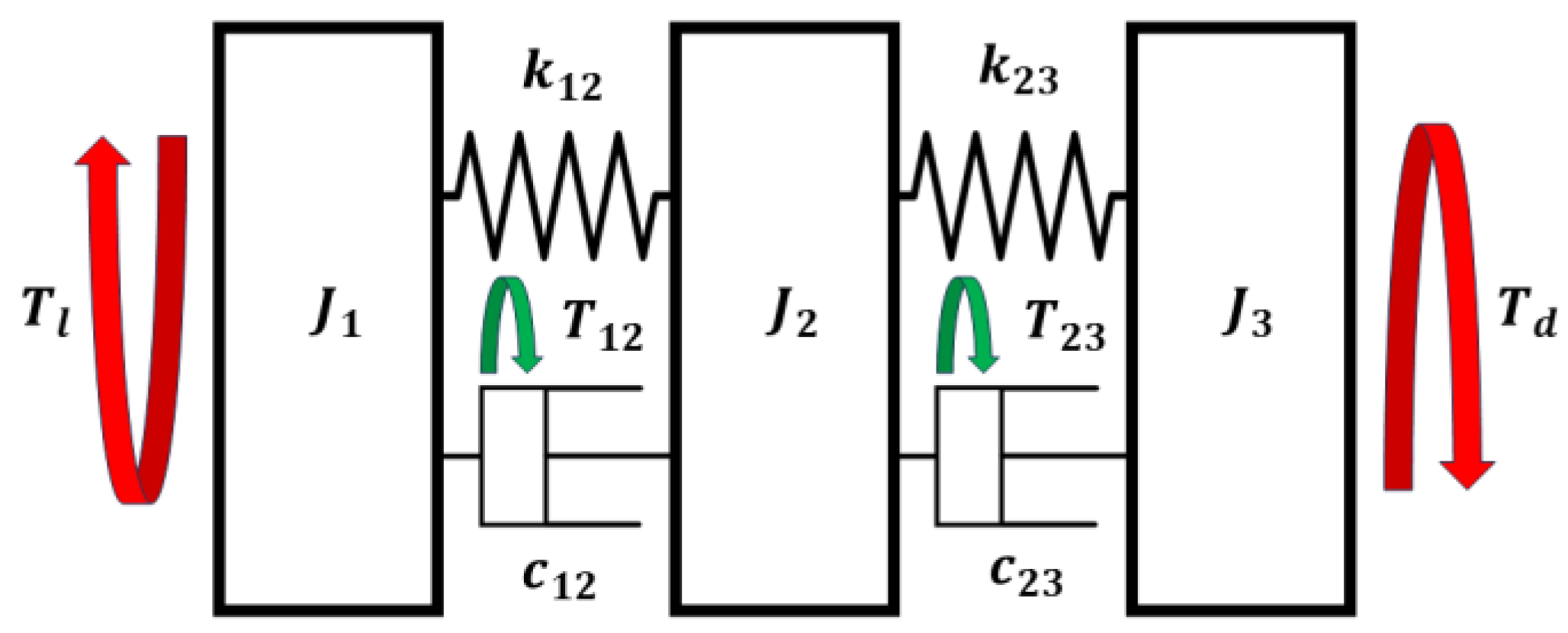 Active Torque Control for Speed Ripple Elimination: A Mechanical ...