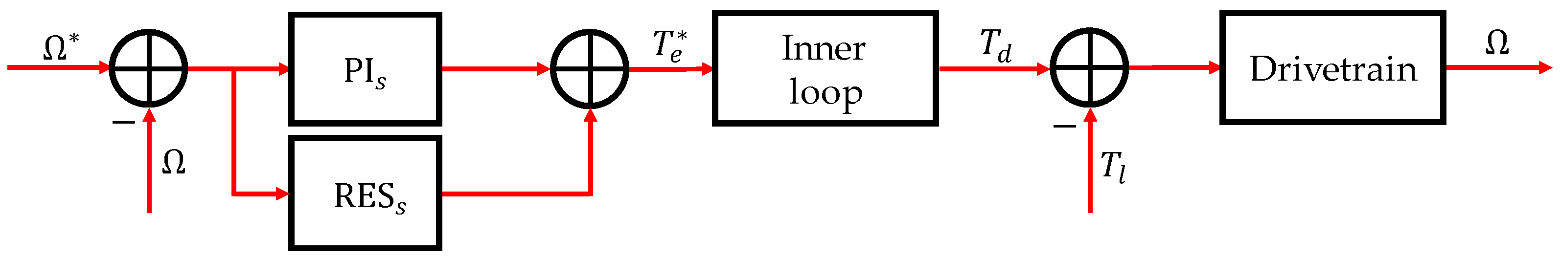 Active Torque Control for Speed Ripple Elimination: A Mechanical ...