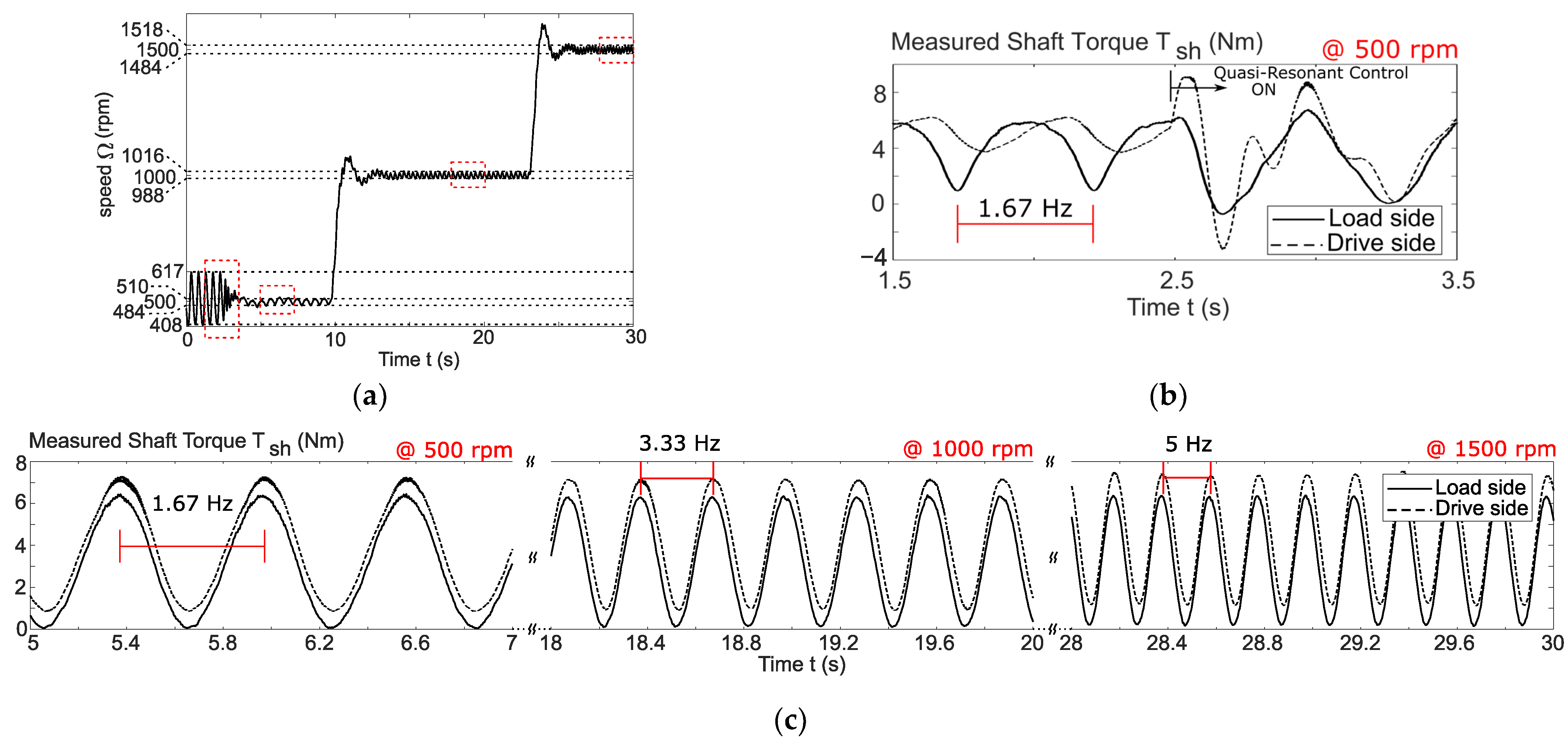 Active Torque Control for Speed Ripple Elimination: A Mechanical ...