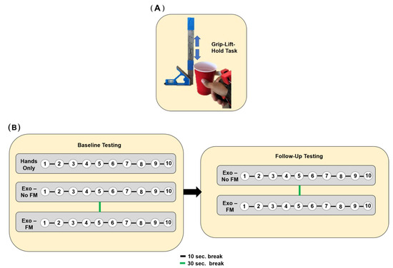 Design and Preliminary Evaluation of a Soft Finger Exoskeleton ...