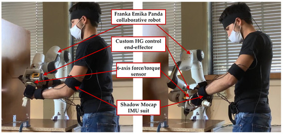 Physical Ergonomics Monitoring in Human–Robot Collaboration: A Standard ...