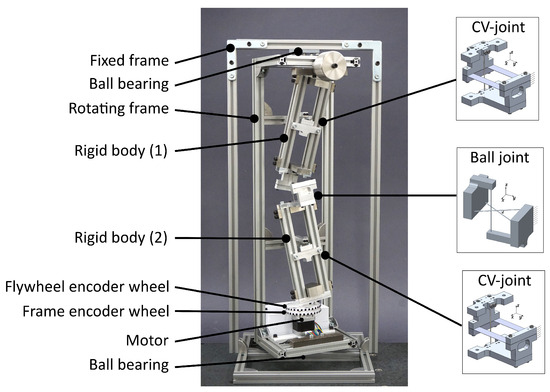 Design of a Flexure-Based Flywheel for the Storage of Angular Momentum ...