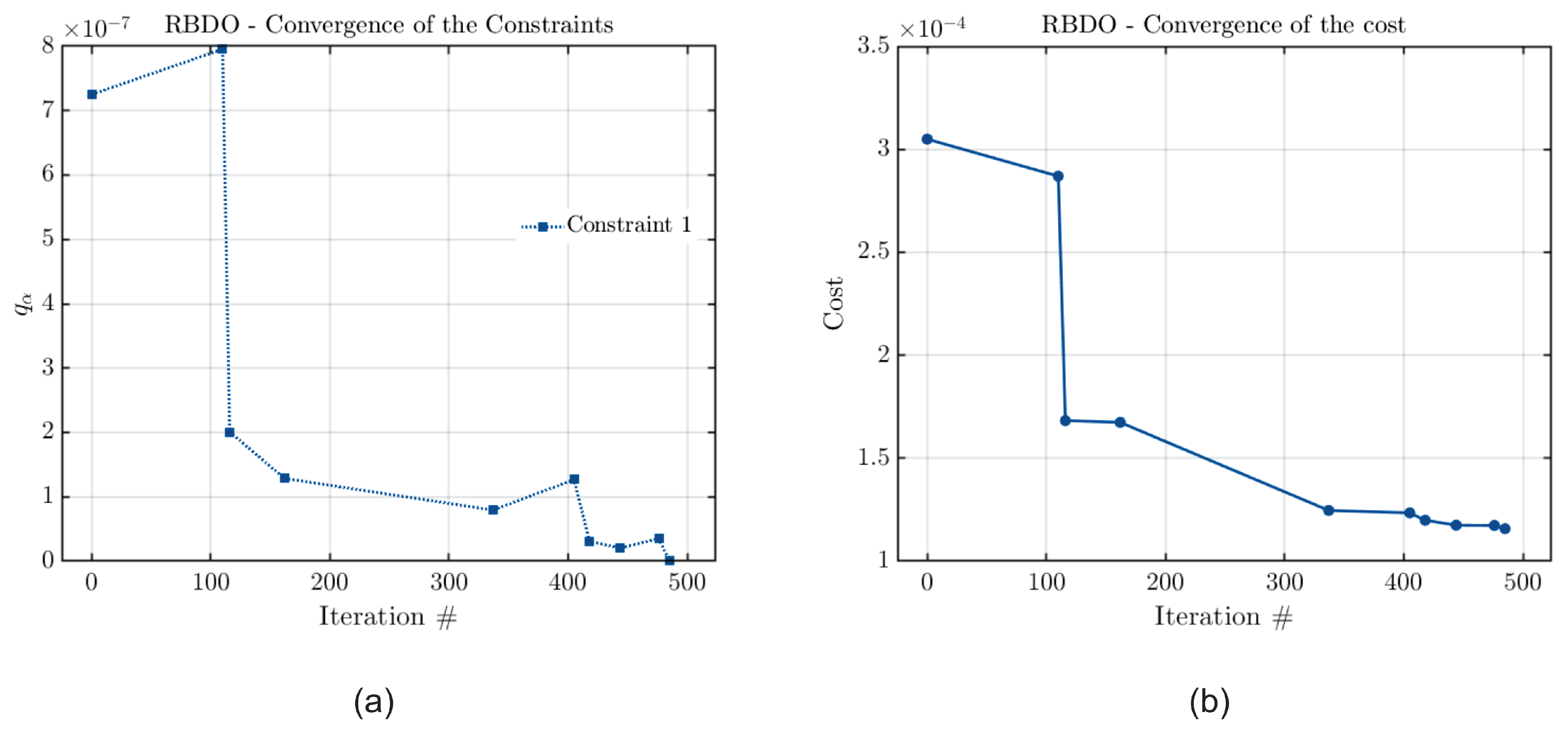Reliability-Based Design Optimization Applied to a Rotor Supported by Hydrodynamic Bearings