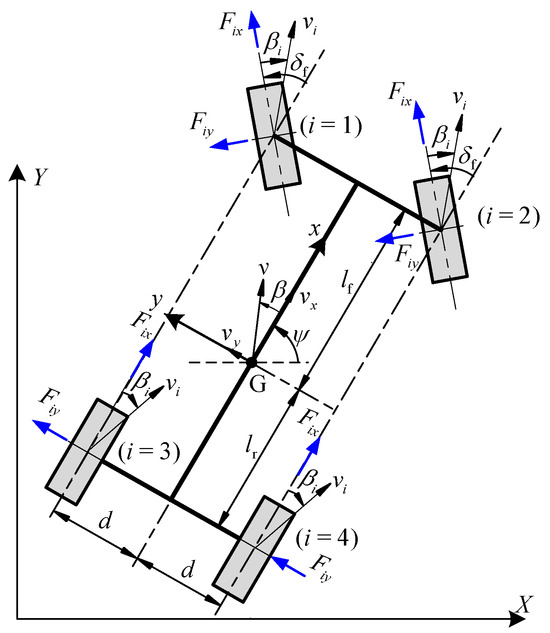 Adaptive Terminal Sliding Mode Trajectory Tracking Control for Autonomous Vehicles Considering ...