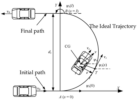 Adaptive Terminal Sliding Mode Trajectory Tracking Control for Autonomous Vehicles Considering ...