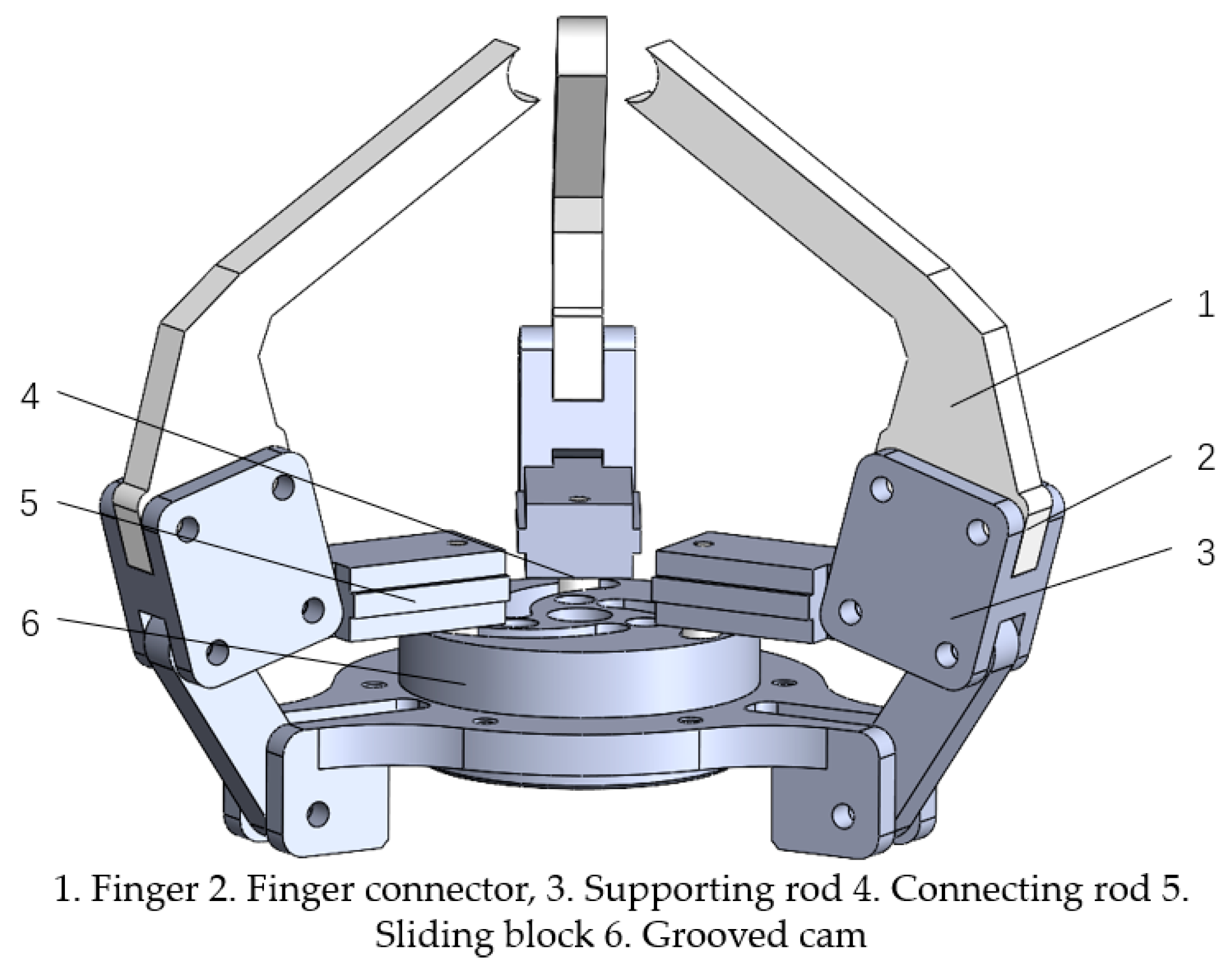 Design of Shiitake Mushroom Robotic Picking Grasper: Considering Stipe ...