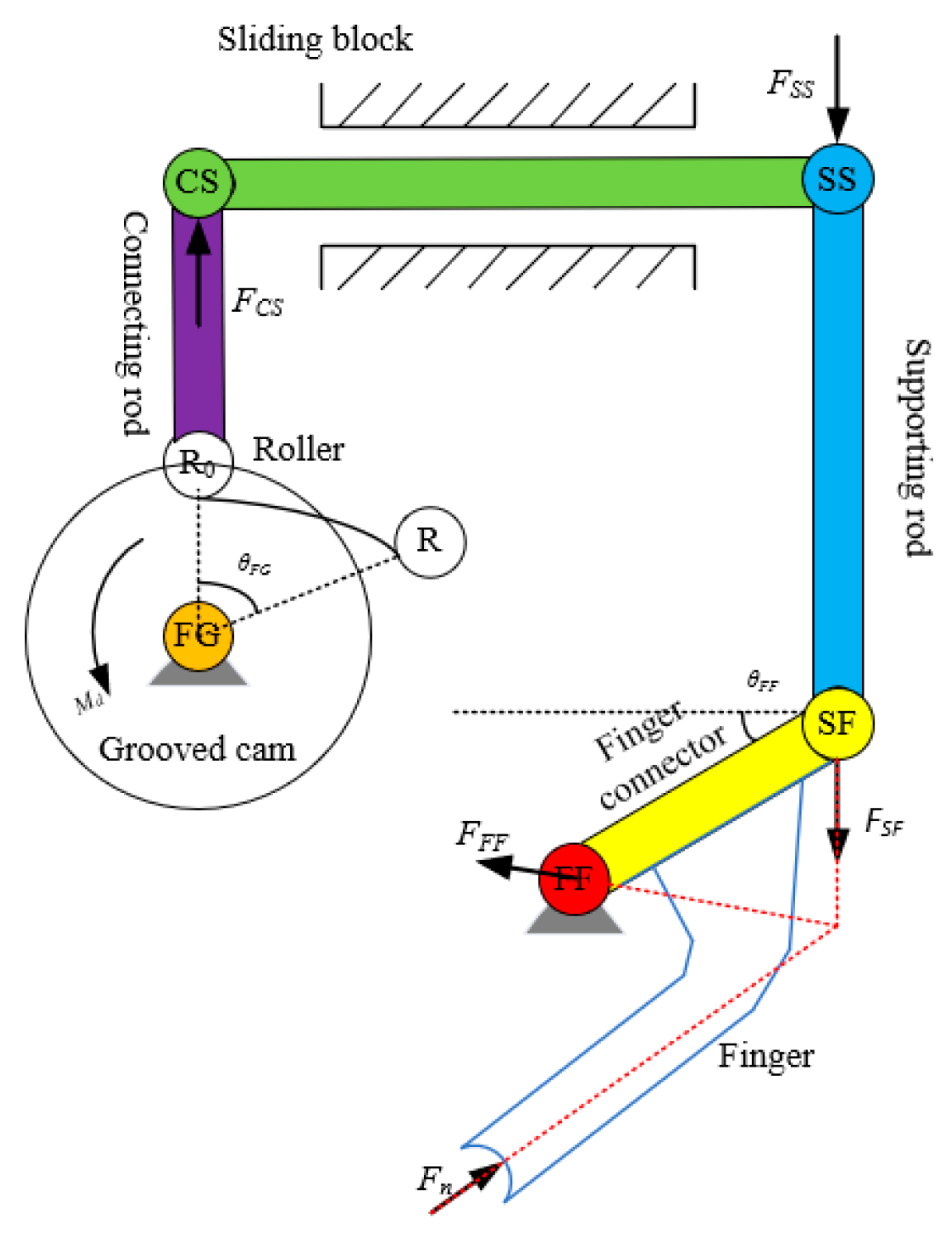 Design of Shiitake Mushroom Robotic Picking Grasper: Considering Stipe ...
