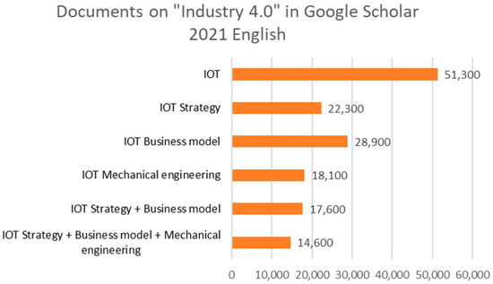 Machines | Free Full-Text | Overview of Technology and Functionality ...