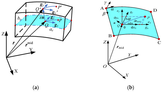 Machines | Free Full-Text | Research on Deployment Process Dynamics and ...