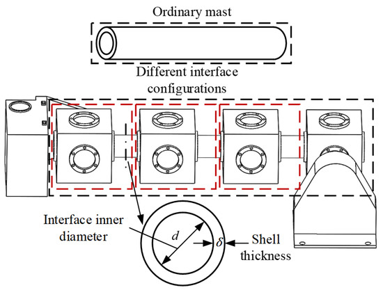 Machines | Free Full-Text | Research on Deployment Process Dynamics and ...