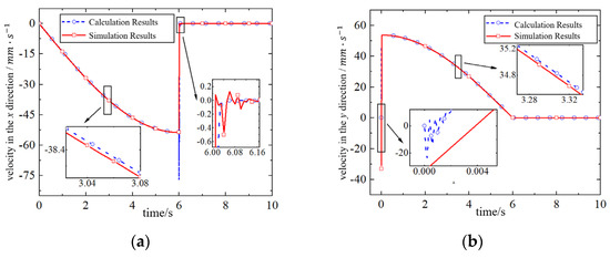Machines | Free Full-Text | Research on Deployment Process Dynamics and ...
