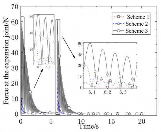 Research on Deployment Process Dynamics and Vibration for Replaceable ...