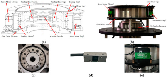 Self-Calibration Method for Circular Encoder Based on Two Reading Heads with Adjustable Positions