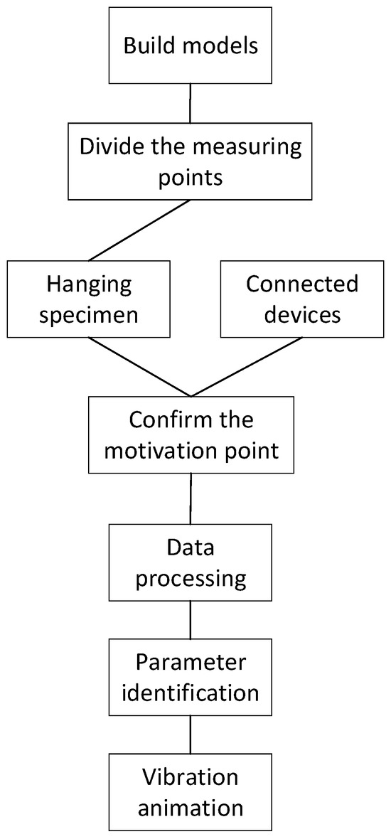 Machines | Free Full-Text | Research on Vibration Suppression Methods for Industrial Robot Time ...