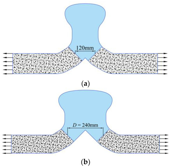 Research on the Aerodynamic Performance and Collaborative Optimization ...