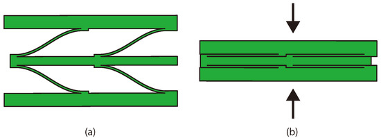 Ultra-Compact Orthoplanar Spring via Euler-Spiral Flexures