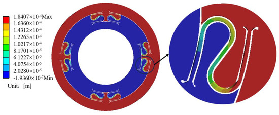 Research on Dynamic Characteristic Coefficients of Integral Squeeze ...