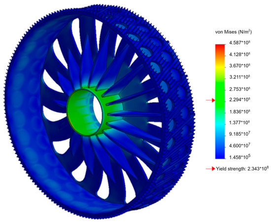 On the Integrity of Large-Scale Direct-Drive Wind Turbine Electrical ...