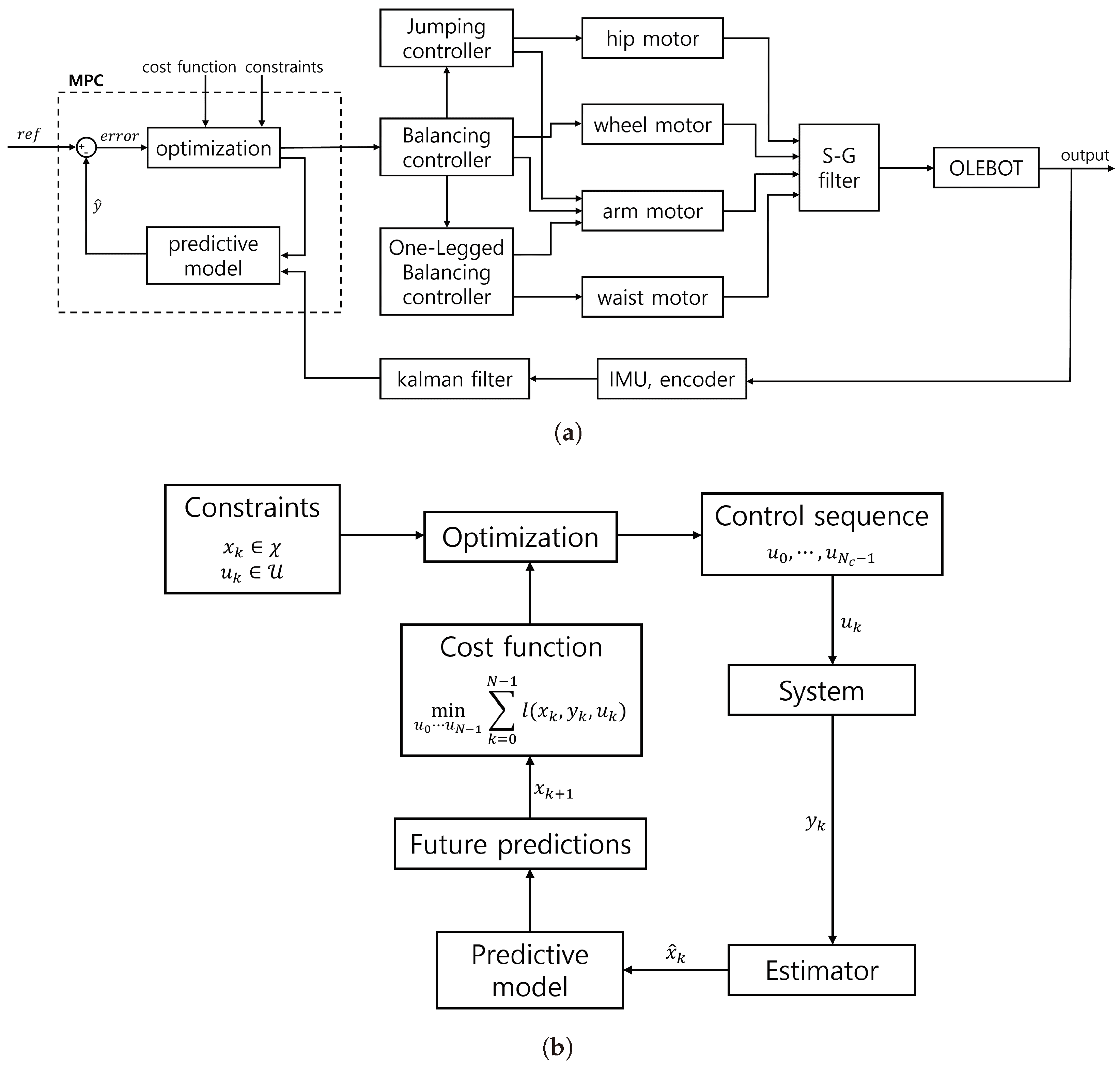 Development of a Hand-Fan-Shaped Arm and a Model Predictive Controller for Leg Crossing, Walking ...