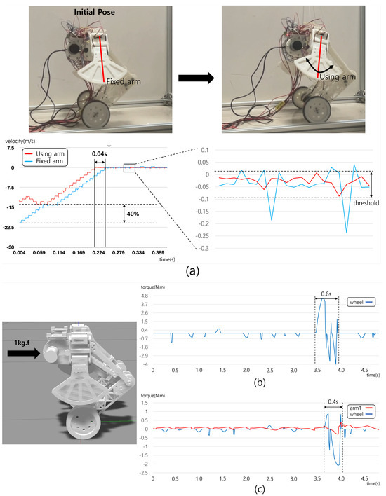 Development of a Hand-Fan-Shaped Arm and a Model Predictive Controller for Leg Crossing, Walking ...