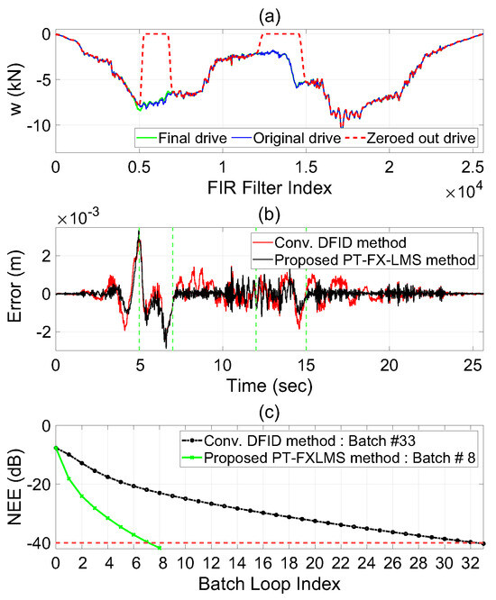 Pulse Train Fx-LMS Algorithm for Drive File Identification