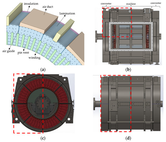 Innovative Design of Cooling System for a High-Torque Electric Machine ...