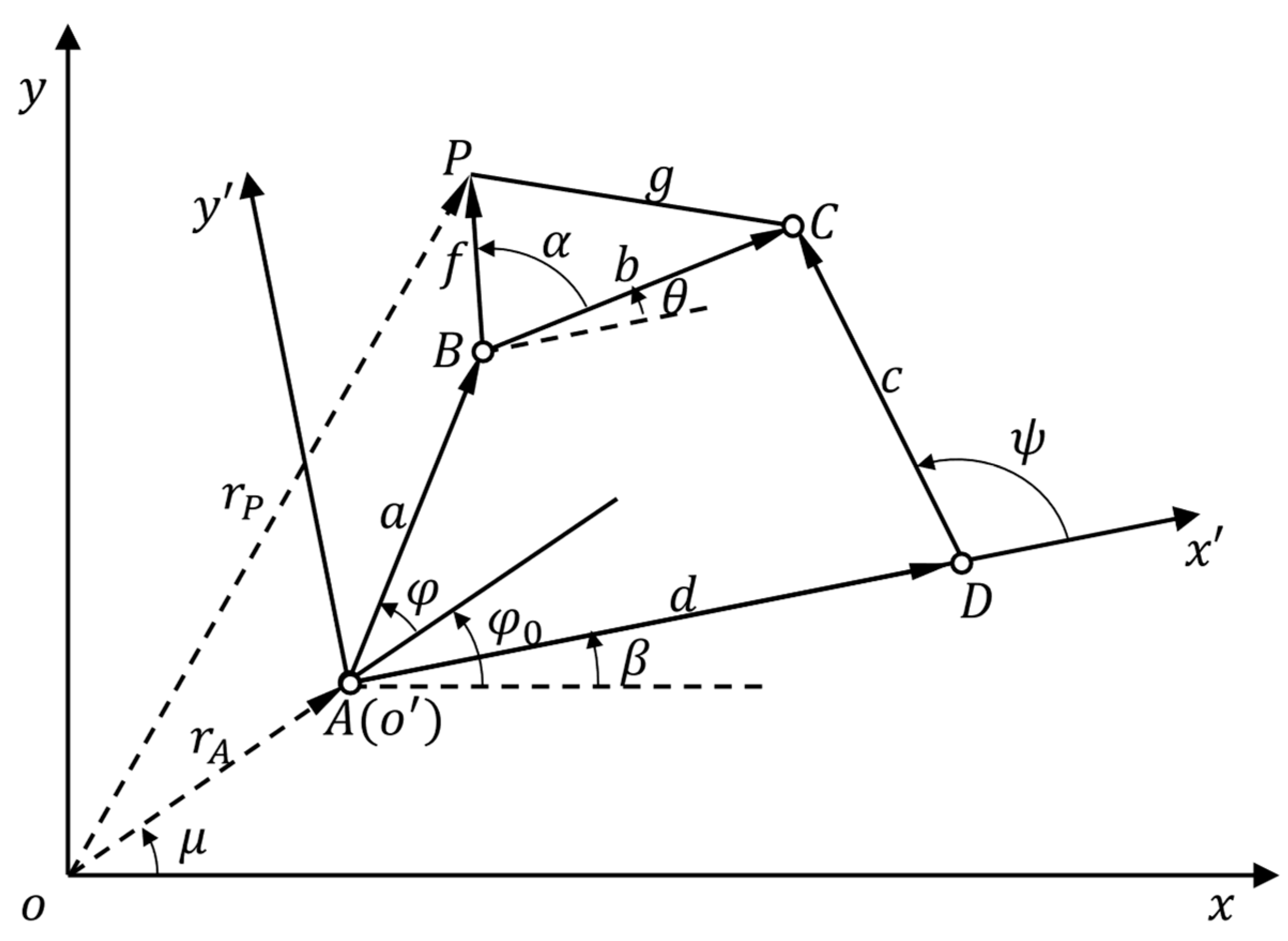 An Improved Fourier-Based Method for Path Generation of Planar Four-Bar Linkages without ...
