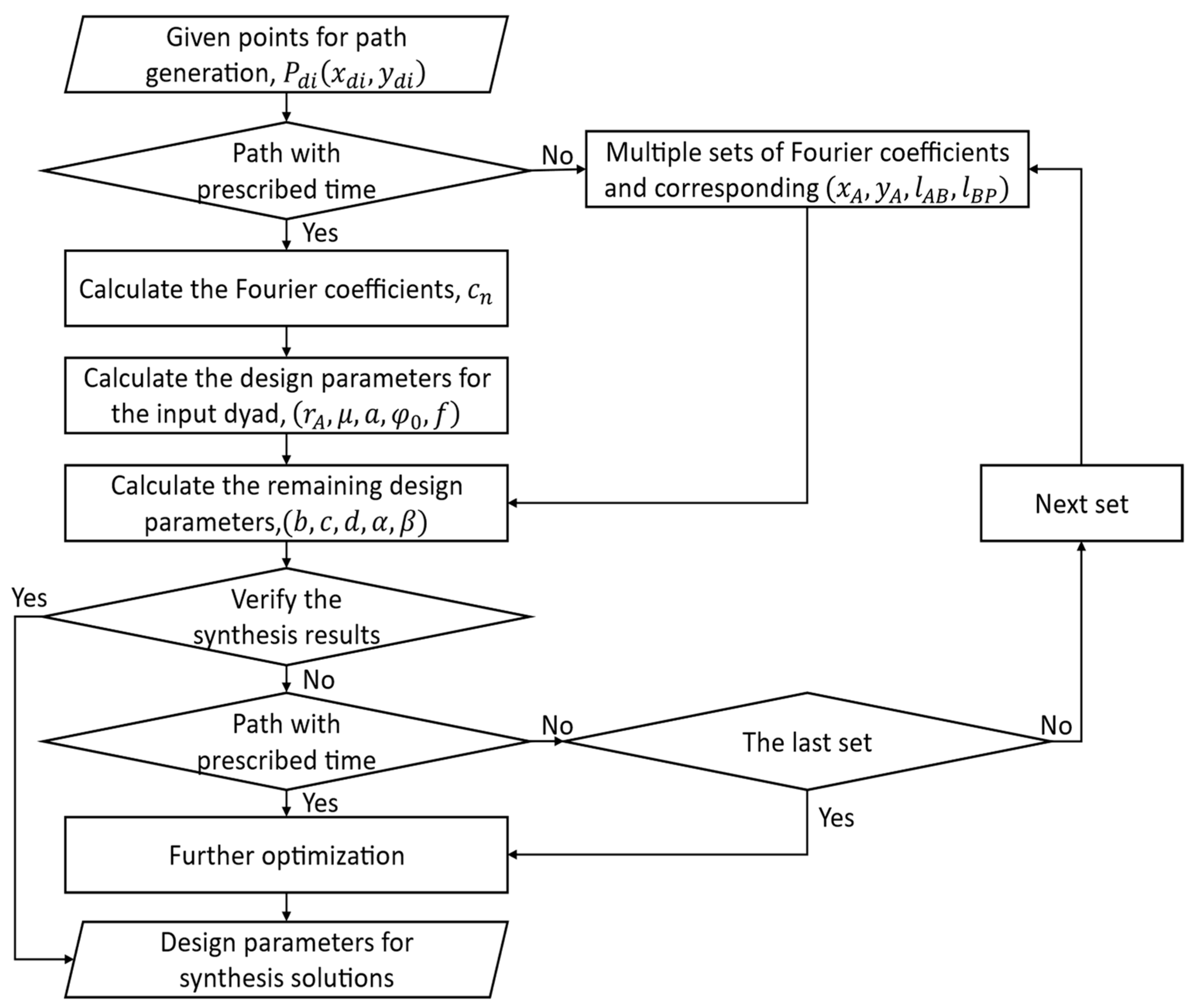 An Improved Fourier-Based Method for Path Generation of Planar Four-Bar ...