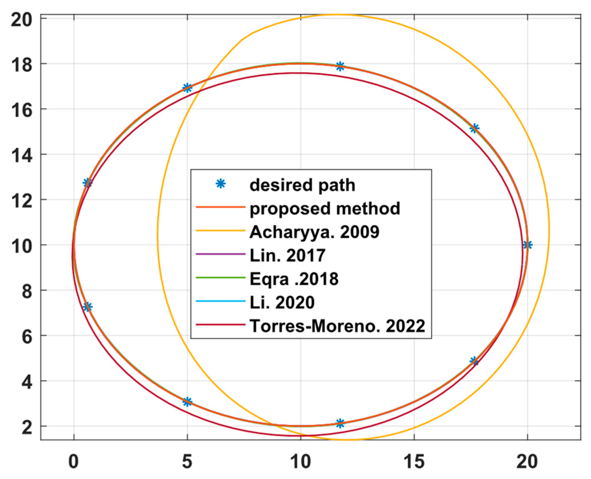 An Improved Fourier-Based Method for Path Generation of Planar Four-Bar ...