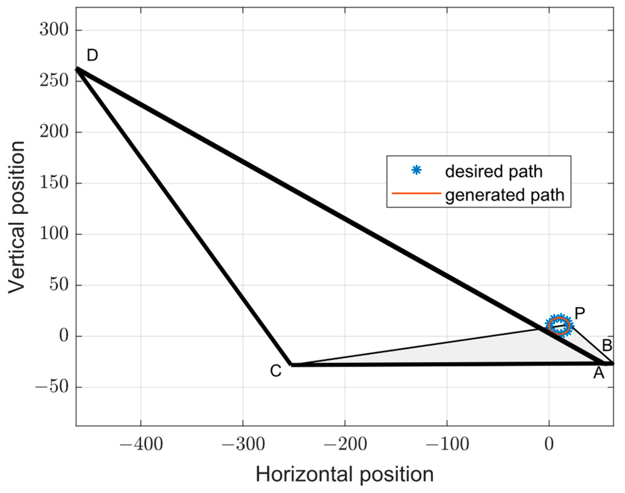 An Improved Fourier-Based Method for Path Generation of Planar Four-Bar ...
