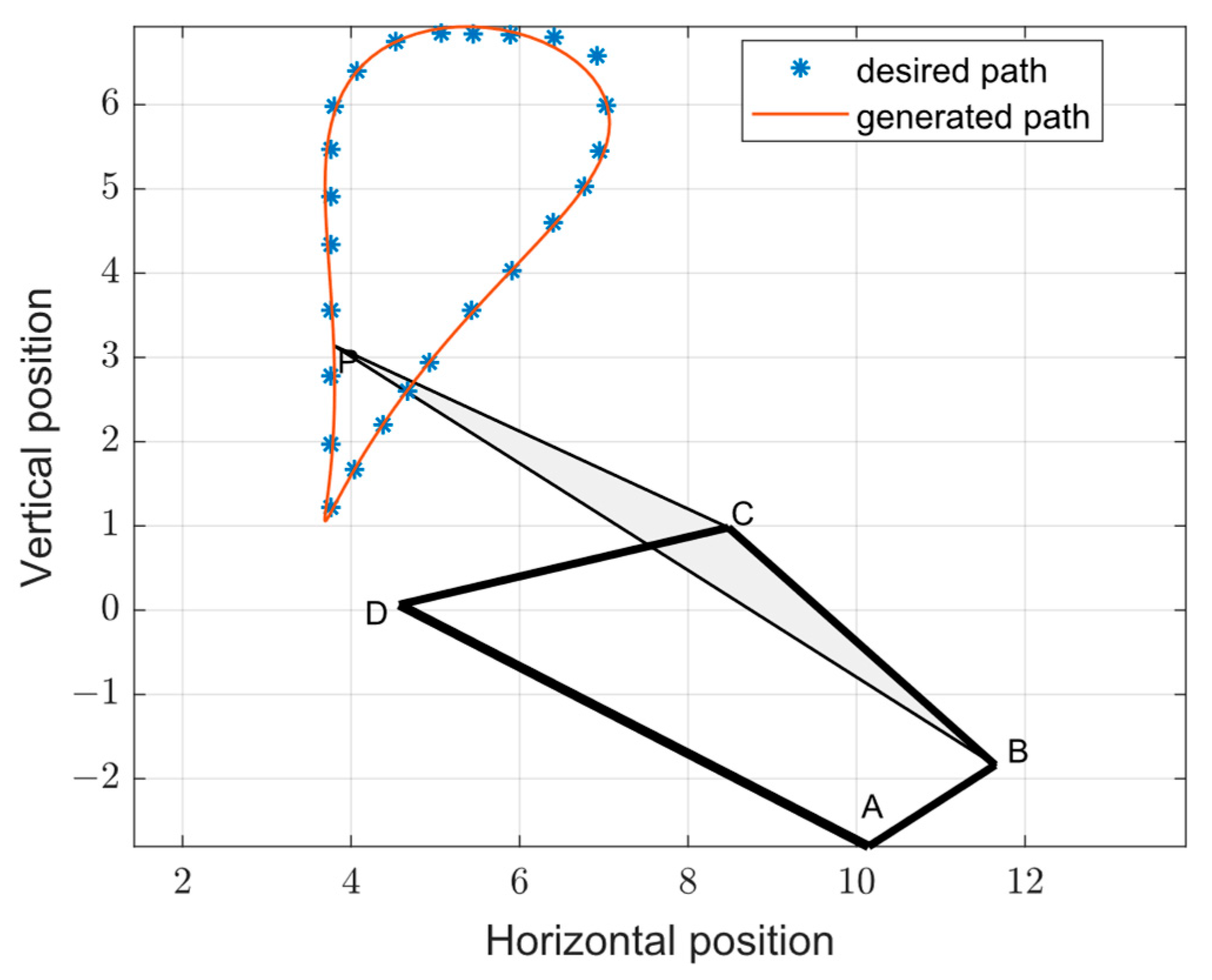 An Improved Fourier-Based Method for Path Generation of Planar Four-Bar ...
