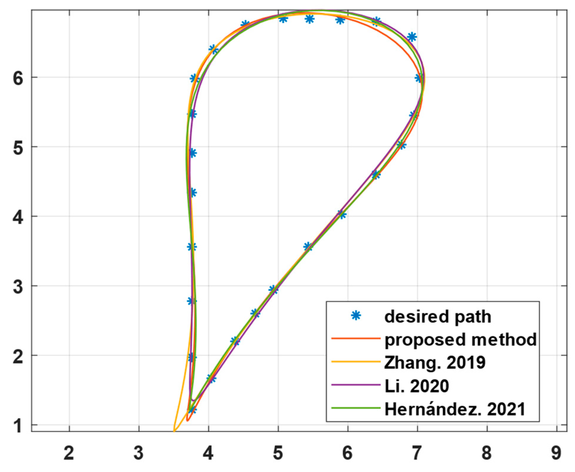 An Improved Fourier-Based Method for Path Generation of Planar Four-Bar ...