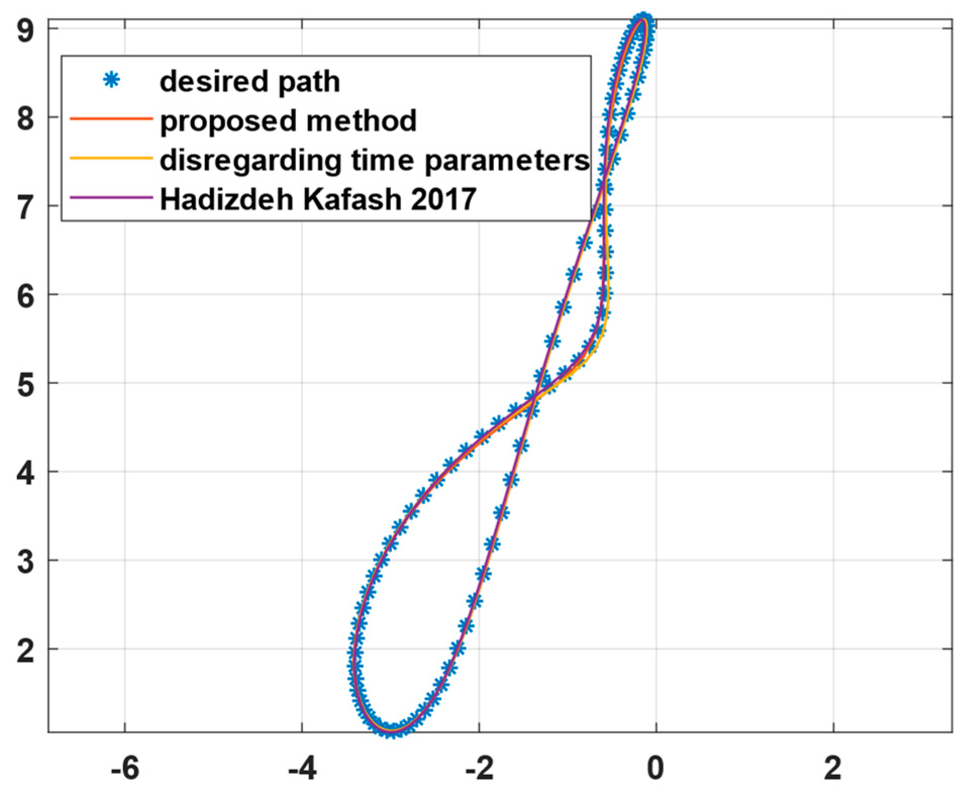 An Improved Fourier-Based Method for Path Generation of Planar Four-Bar ...