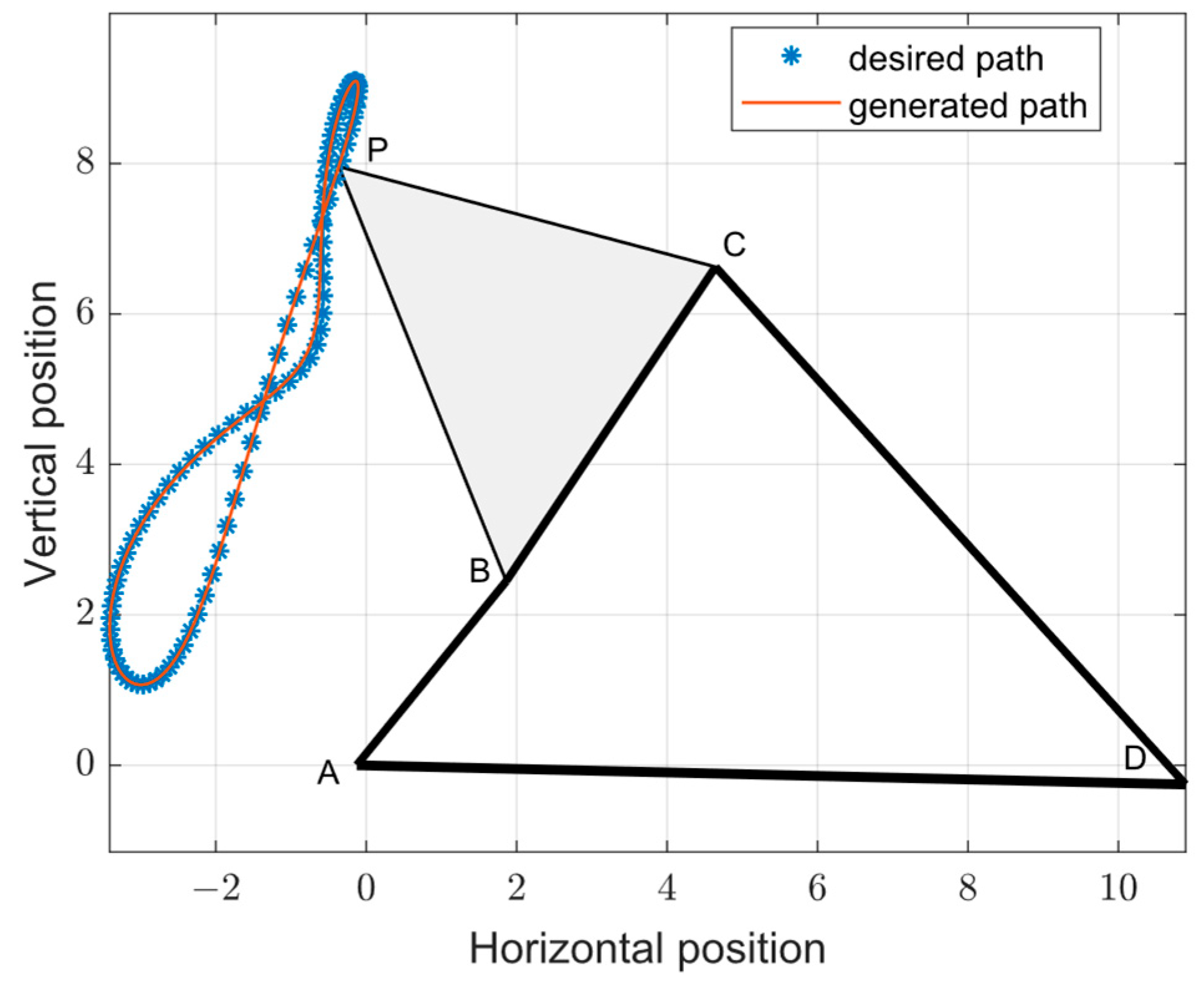 An Improved Fourier-Based Method for Path Generation of Planar Four-Bar ...