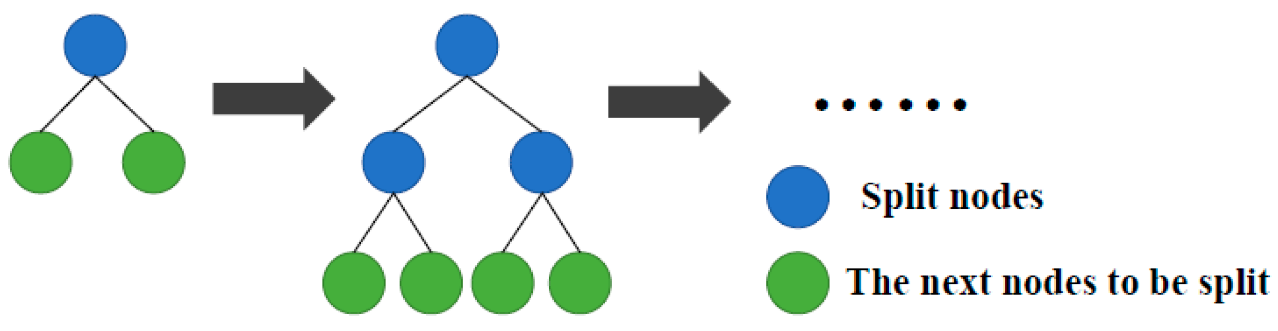 A Fault Diagnosis Method for Key Components of the CNC Machine Feed System Based on the ...